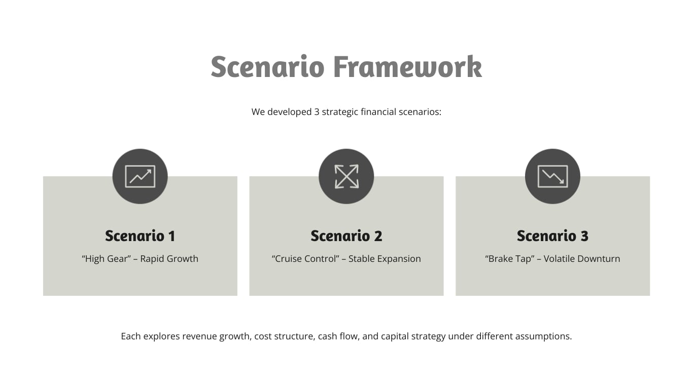 Scenario Planning Strategy Presentation Template | Visme