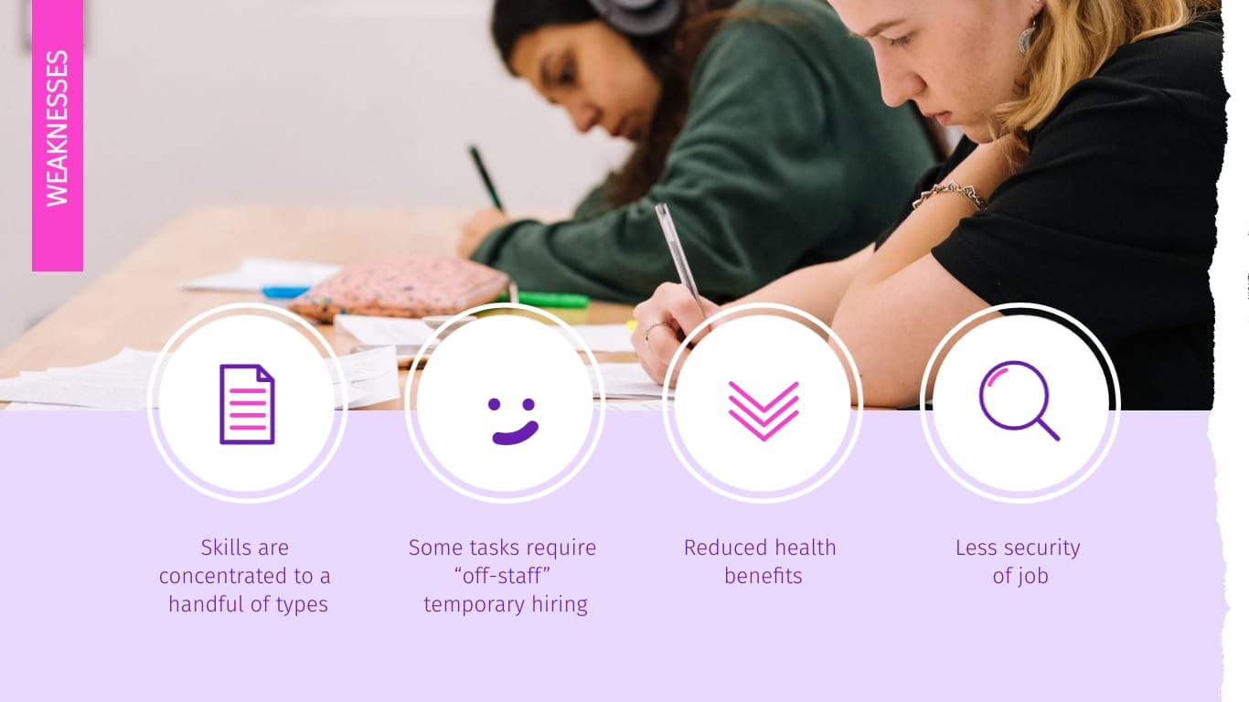 School SWOT Analysis Presentation Template | Visme