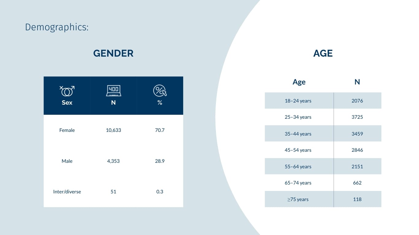 Scientific Presentation Template | Visme