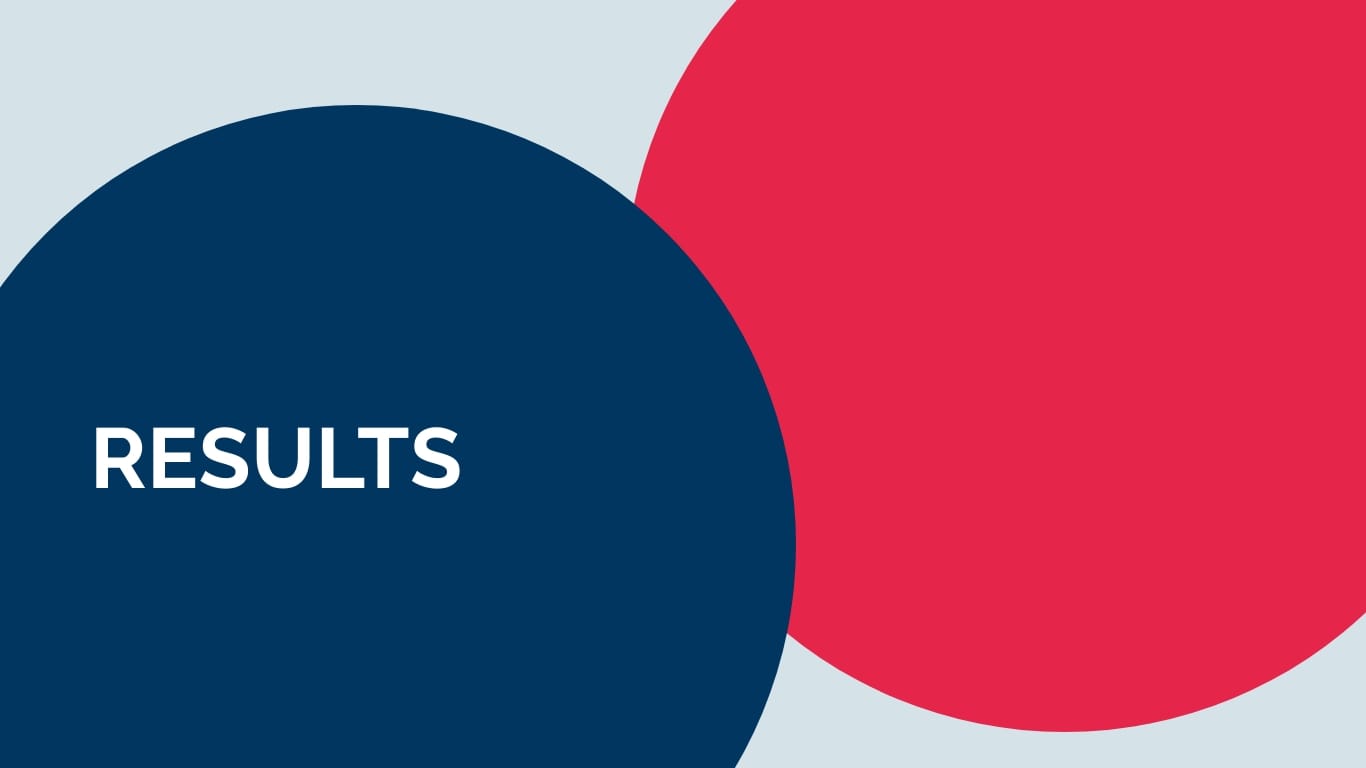 Scientific Presentation Template | Visme