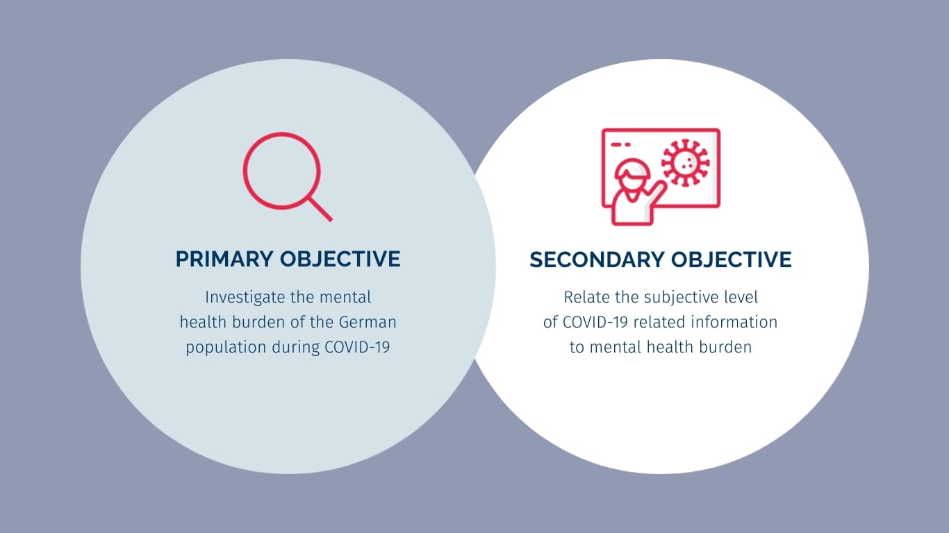 Scientific Presentation Template | Visme