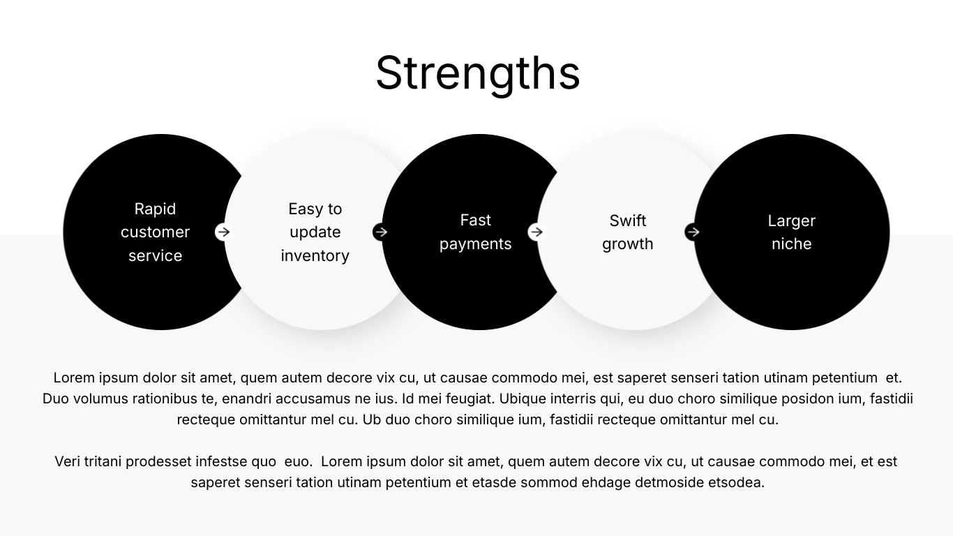 Short Marketing SWOT Analysis Presentation Template | Visme