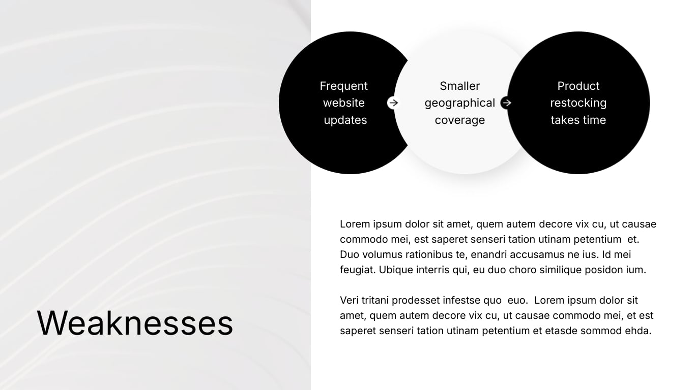 Short Marketing SWOT Analysis Presentation Template | Visme
