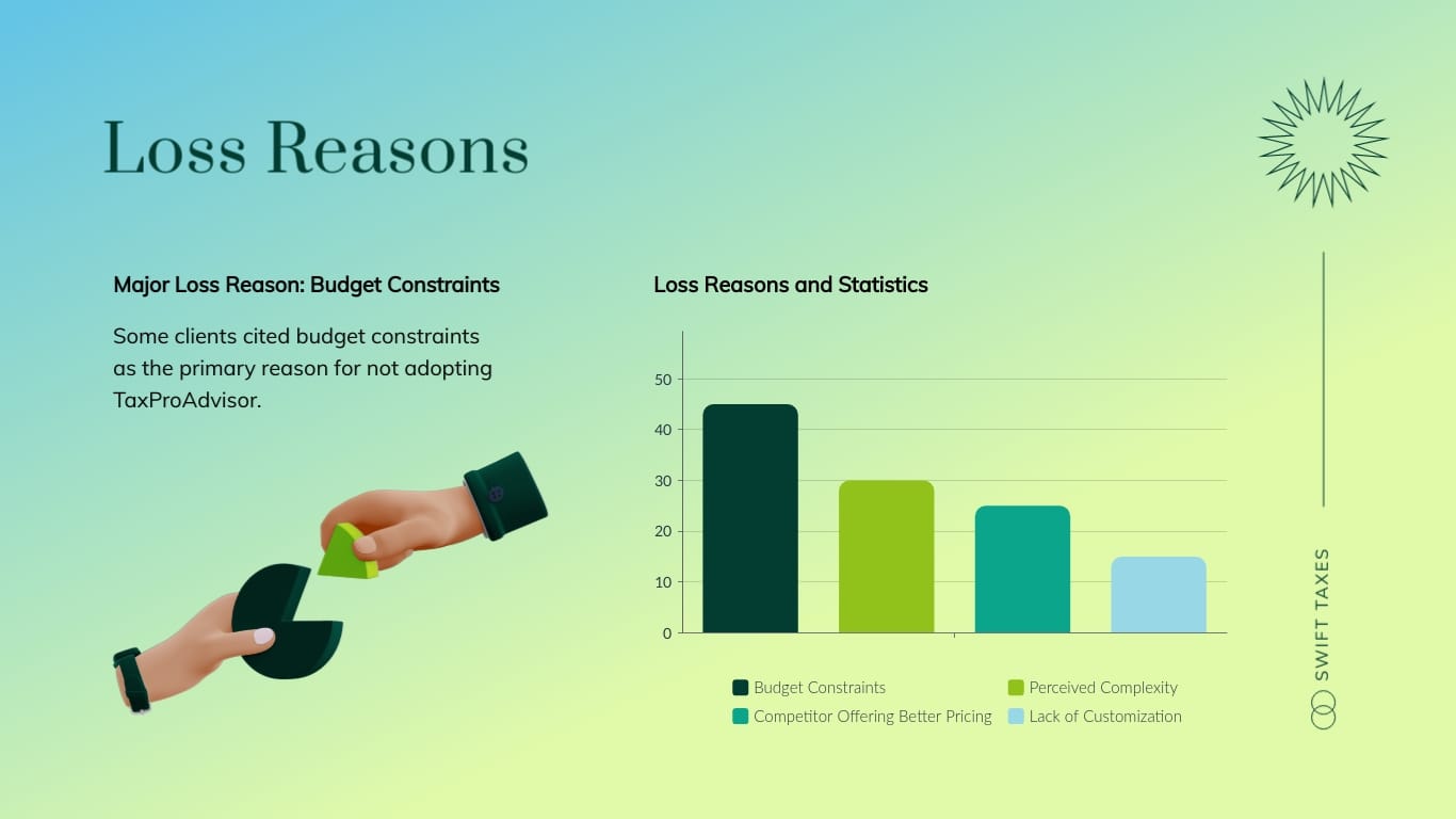 Simple Win-Loss Analysis Report Presentation Template | Visme