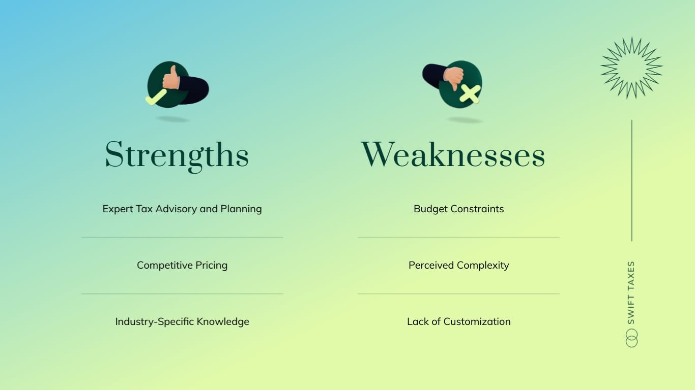 Simple Win-Loss Analysis Report Presentation Template | Visme