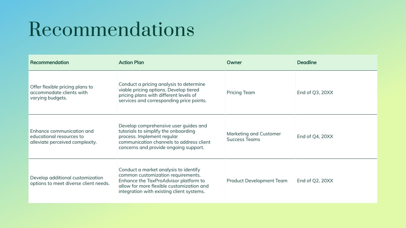 Simple Win-Loss Analysis Report Presentation Template | Visme
