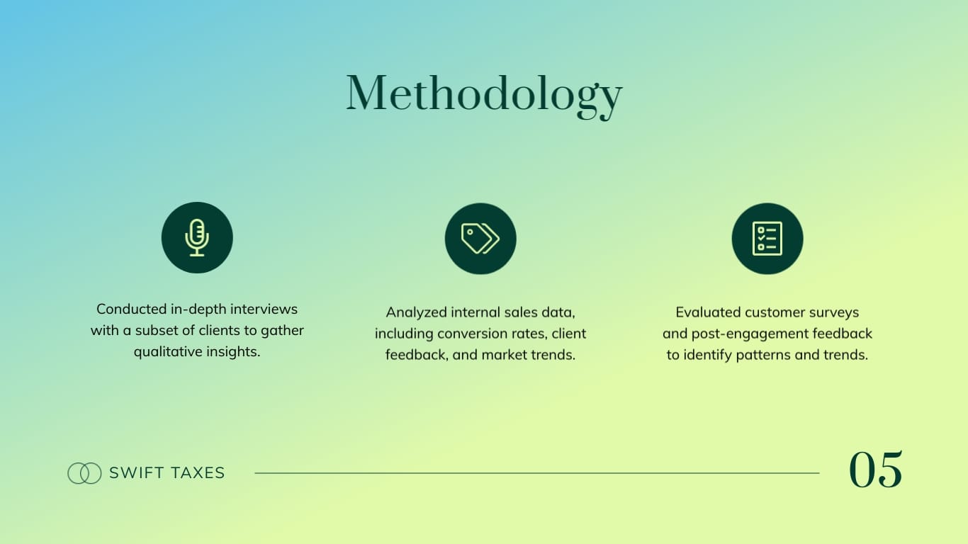 Simple Win-Loss Analysis Report Presentation Template | Visme
