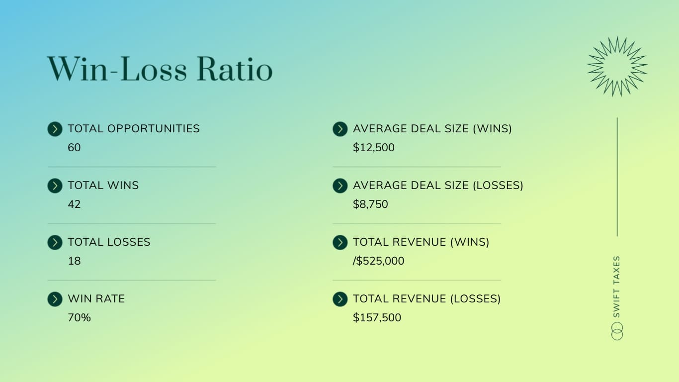 Simple Win-Loss Analysis Report Presentation Template | Visme