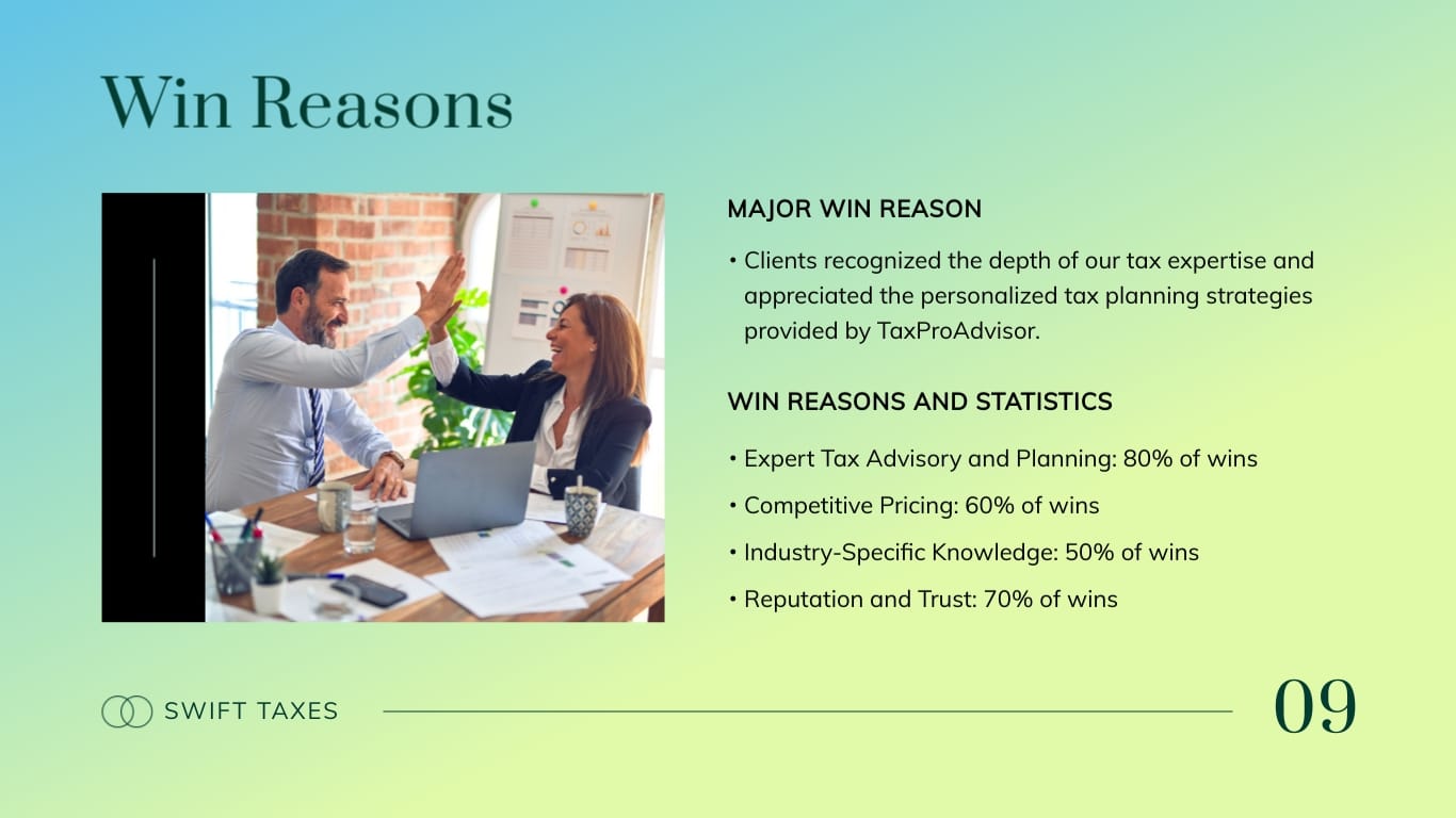 Simple Win-Loss Analysis Report Presentation Template | Visme