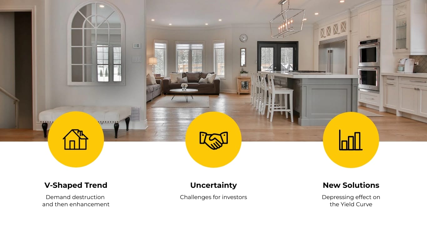 Sleek COVID 19 Effects on Real Estate Market Presentation Template | Visme