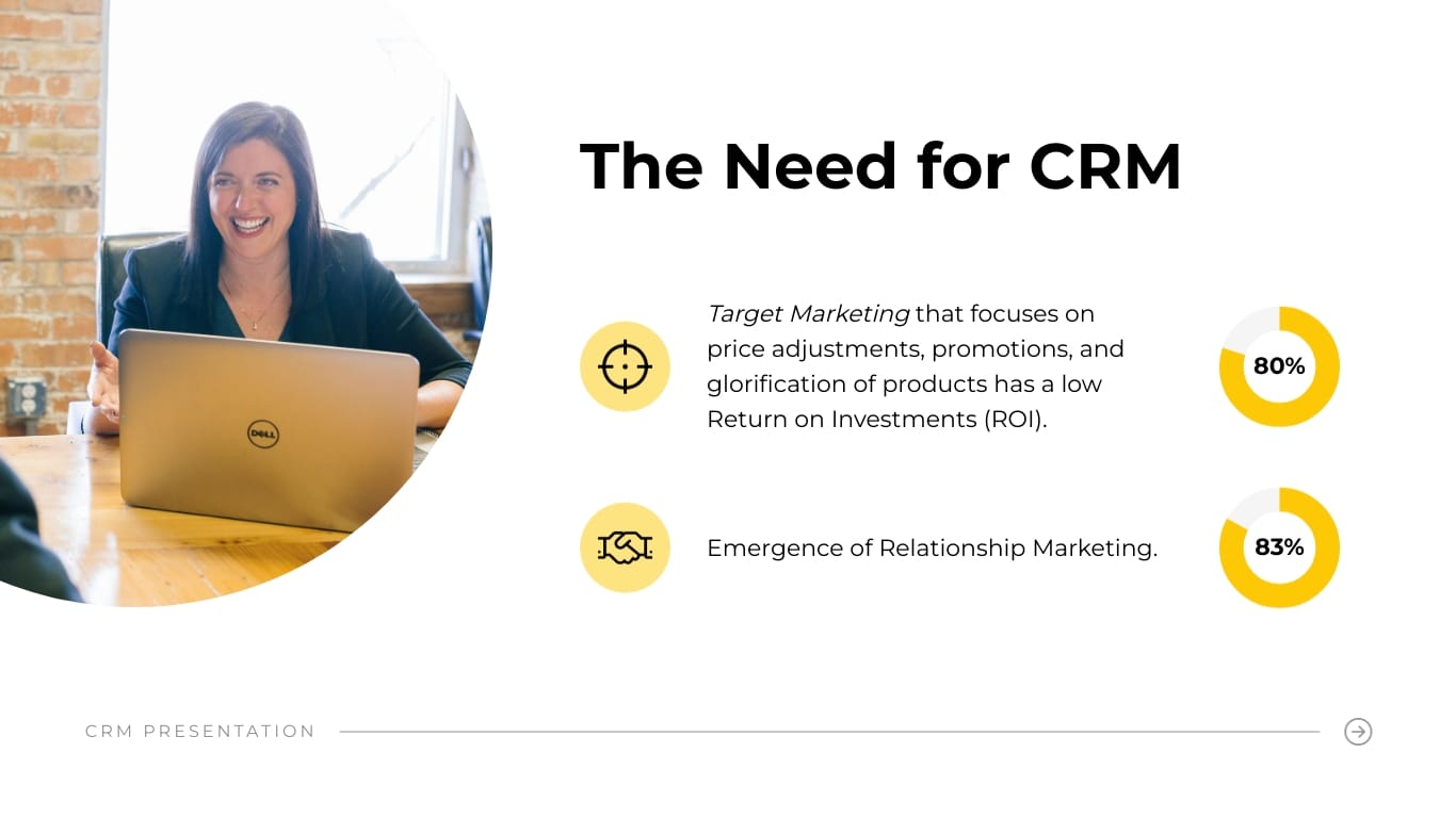 CRM Sales Presentation Template | Visme