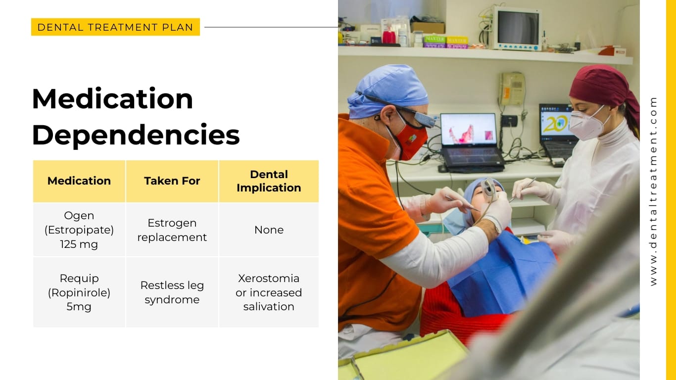 Dental Case Presentation Template | Visme