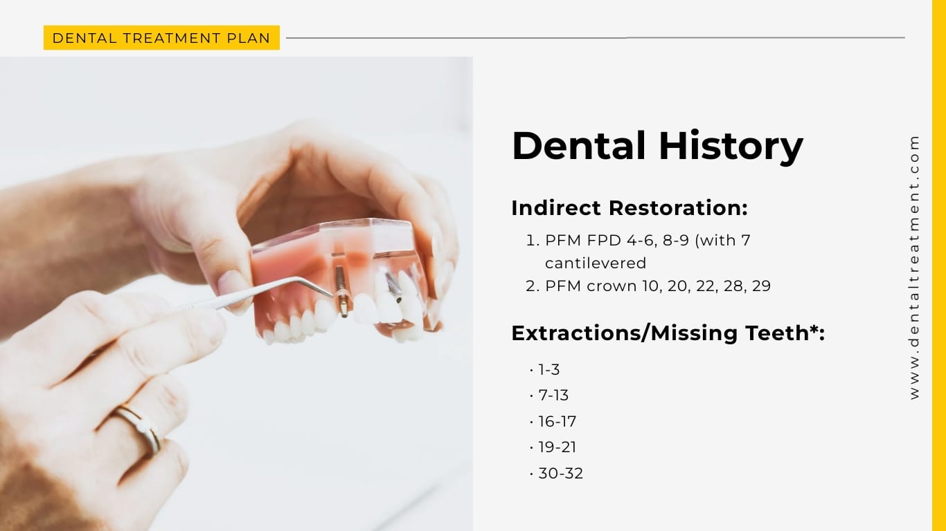 Dental Case Presentation Template | Visme