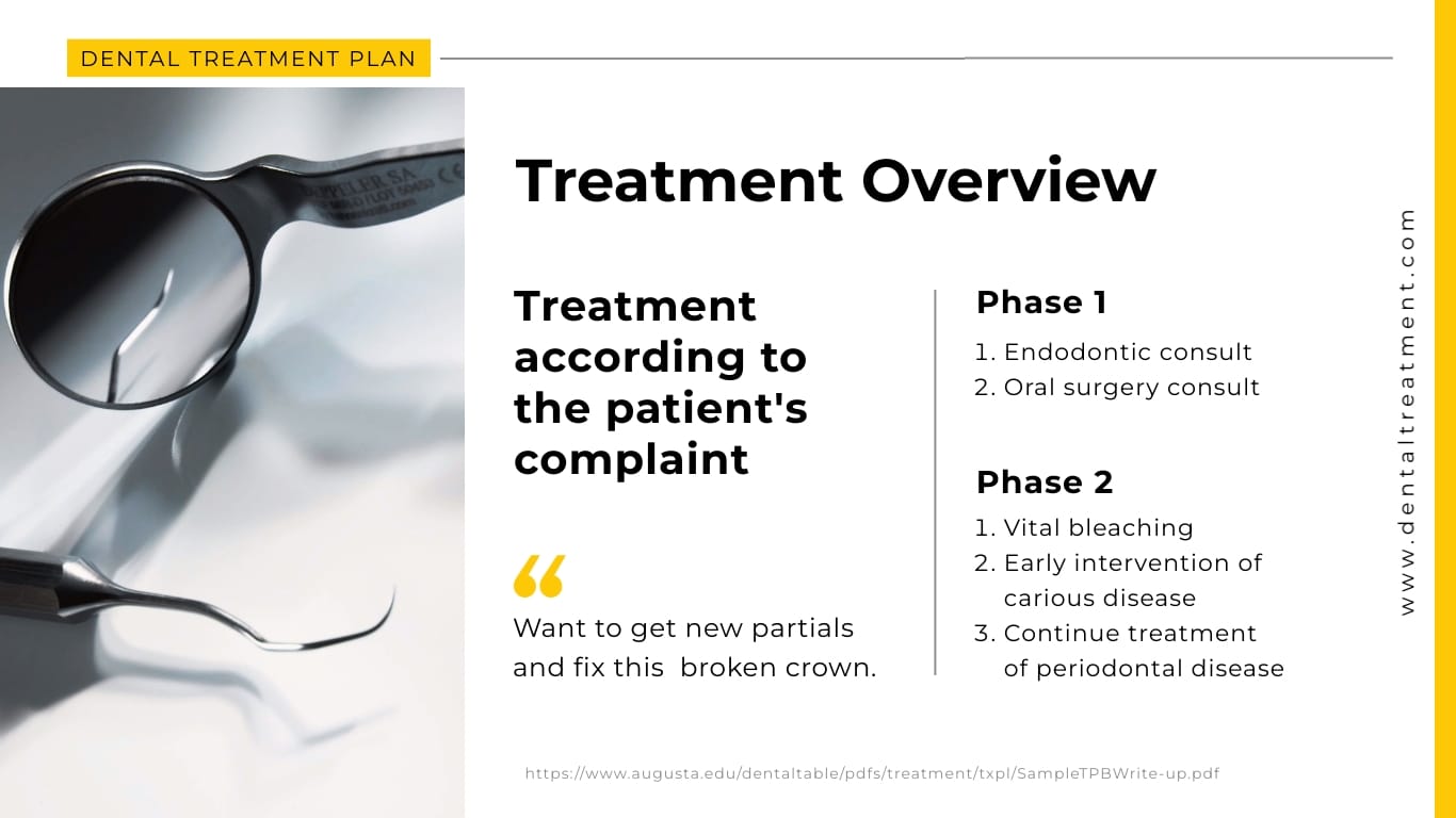 Dental Case Presentation Template | Visme