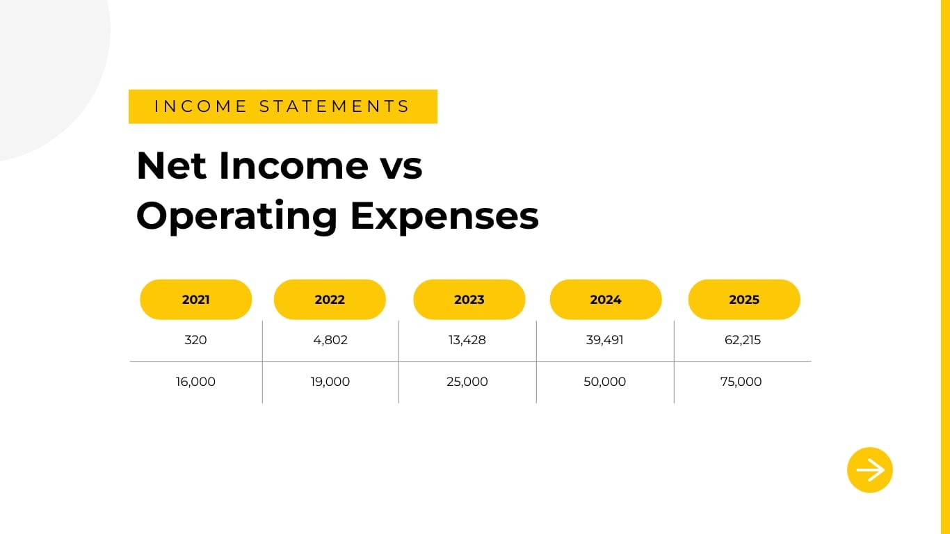 Sleek Financial Projections Presentation Template | Visme