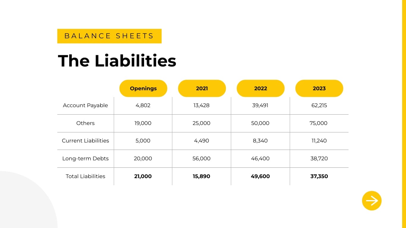 Sleek Financial Projections Presentation Template | Visme