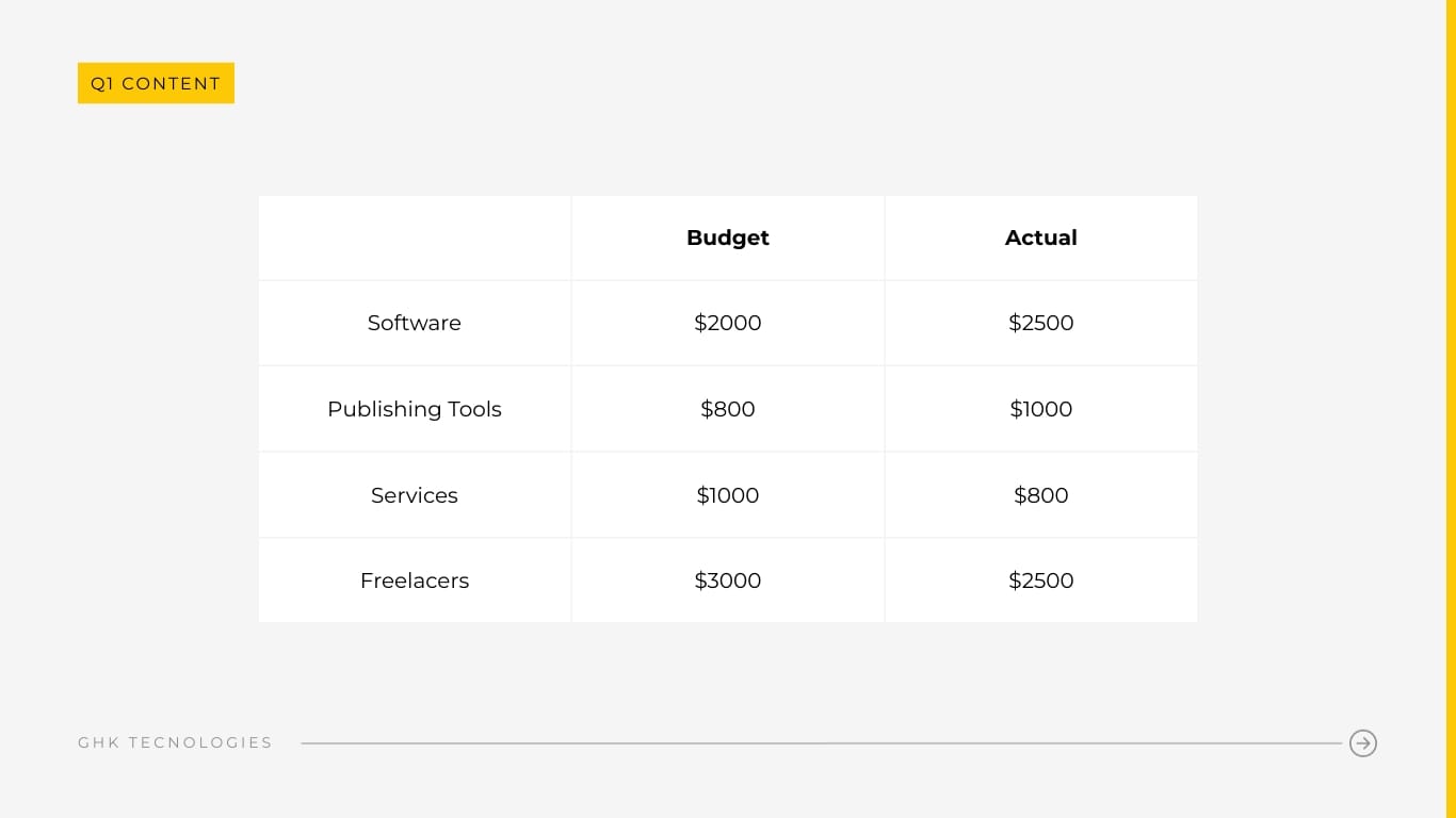 Budget Presentation Template | Visme