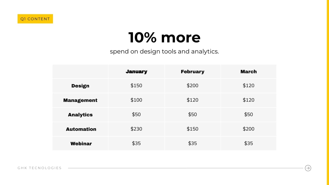 Budget Presentation Template | Visme