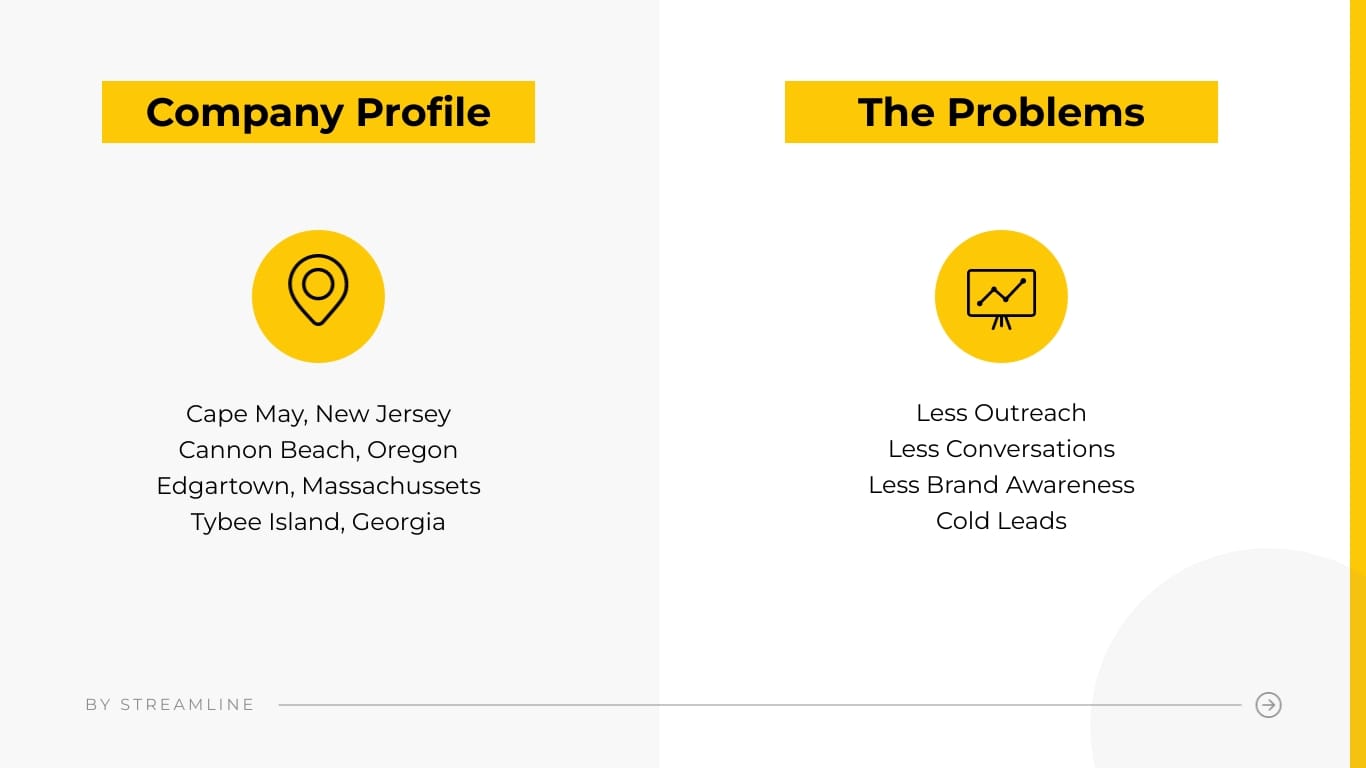 Marketing Consulting Slide Deck Template | Visme