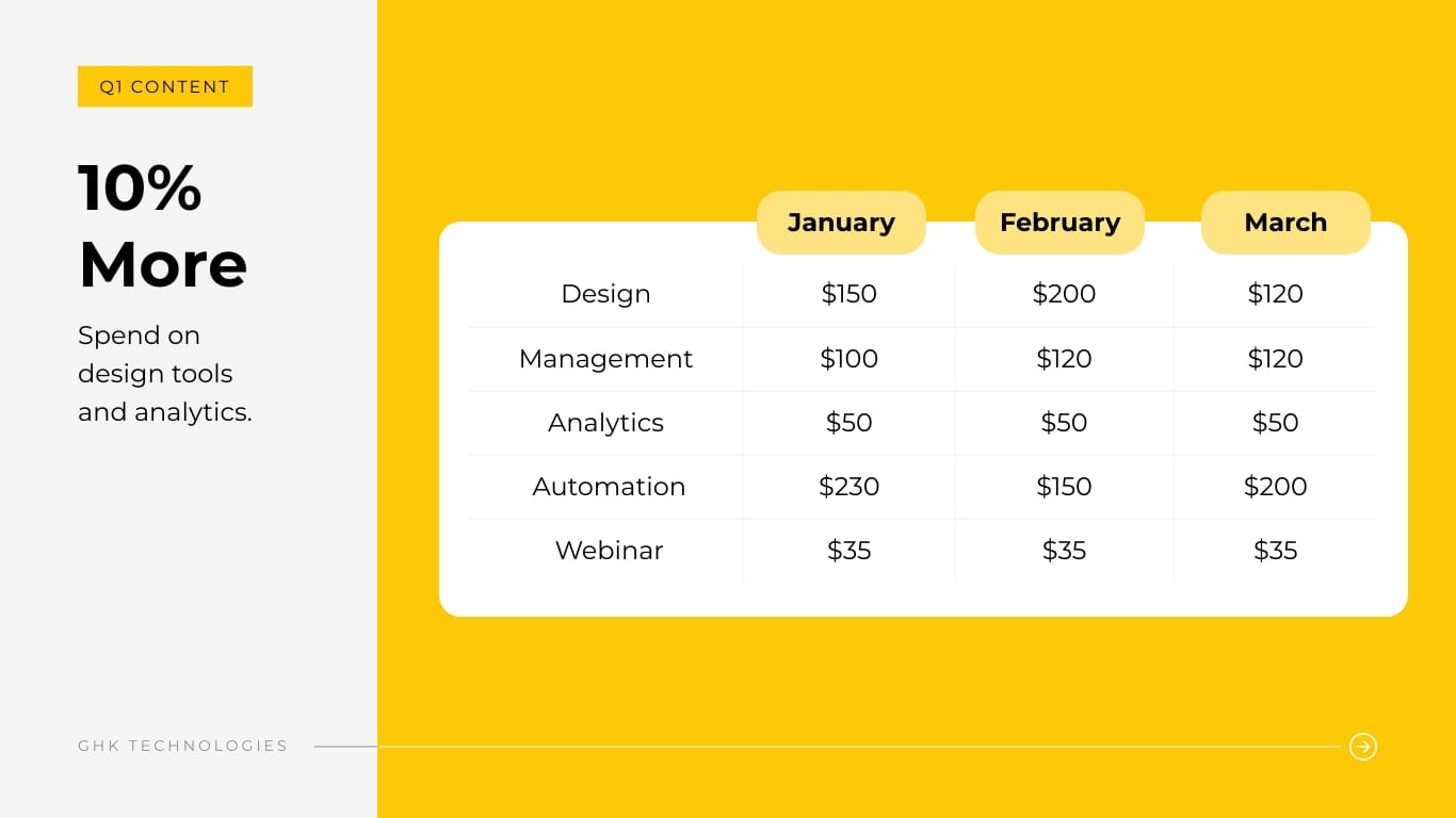 Marketing Campaign Budget Presentation Template | Visme