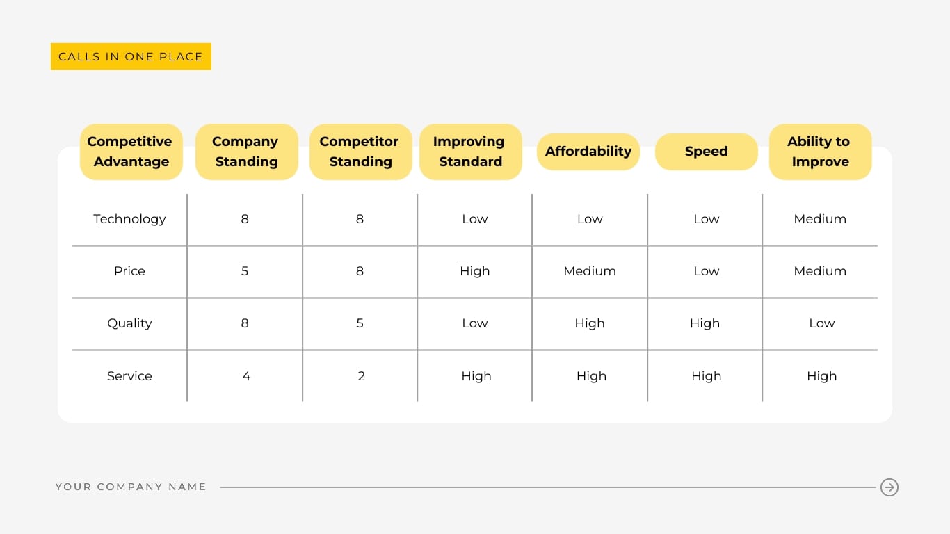 B2B Marketing Strategy Presentation Template | Visme