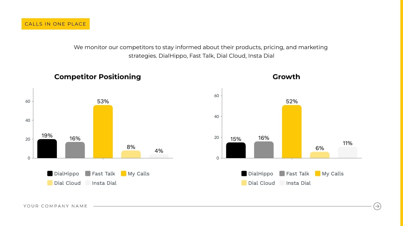 B2B Marketing Strategy Presentation Template | Visme