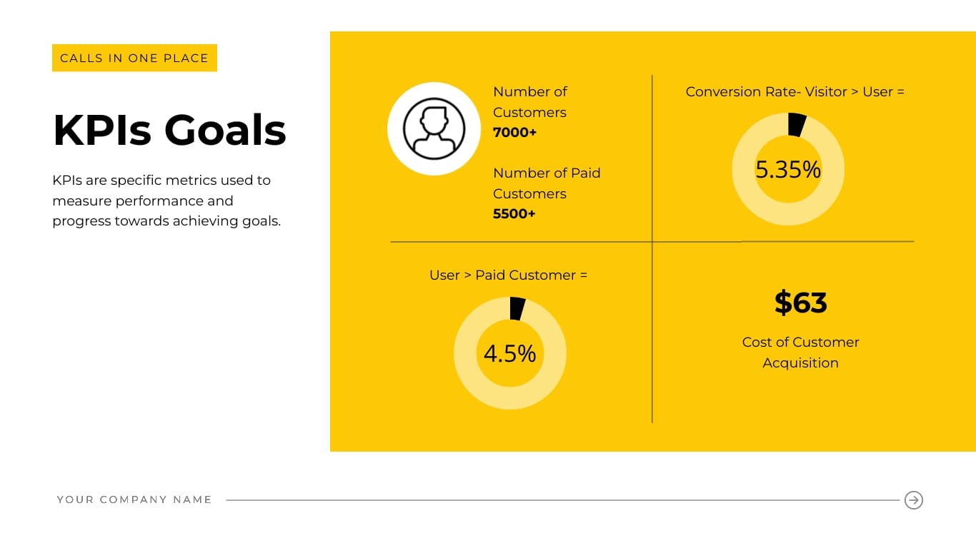 B2B Marketing Strategy Presentation Template | Visme