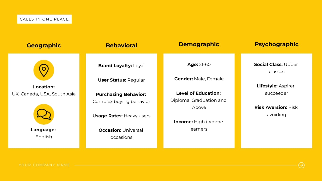 B2B Marketing Strategy Presentation Template | Visme