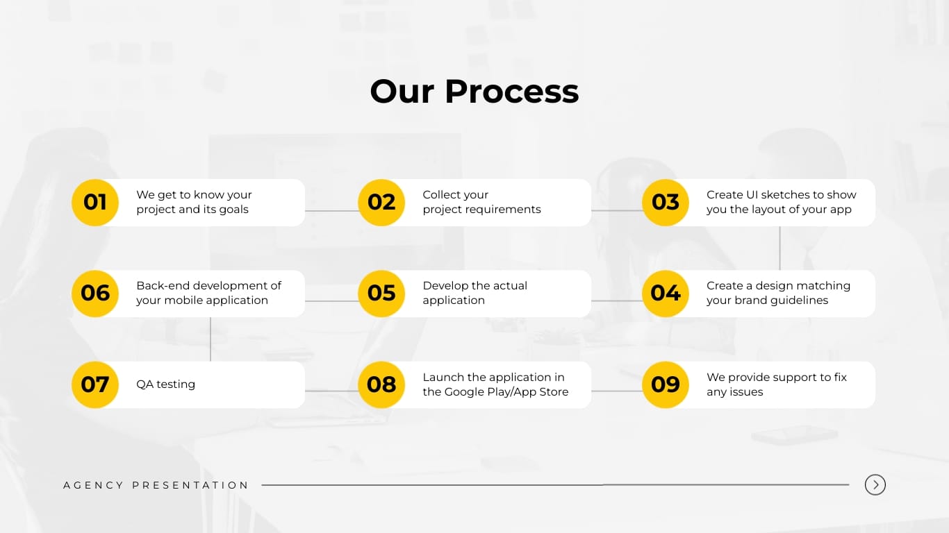 Mobile App Presentation Template | Visme