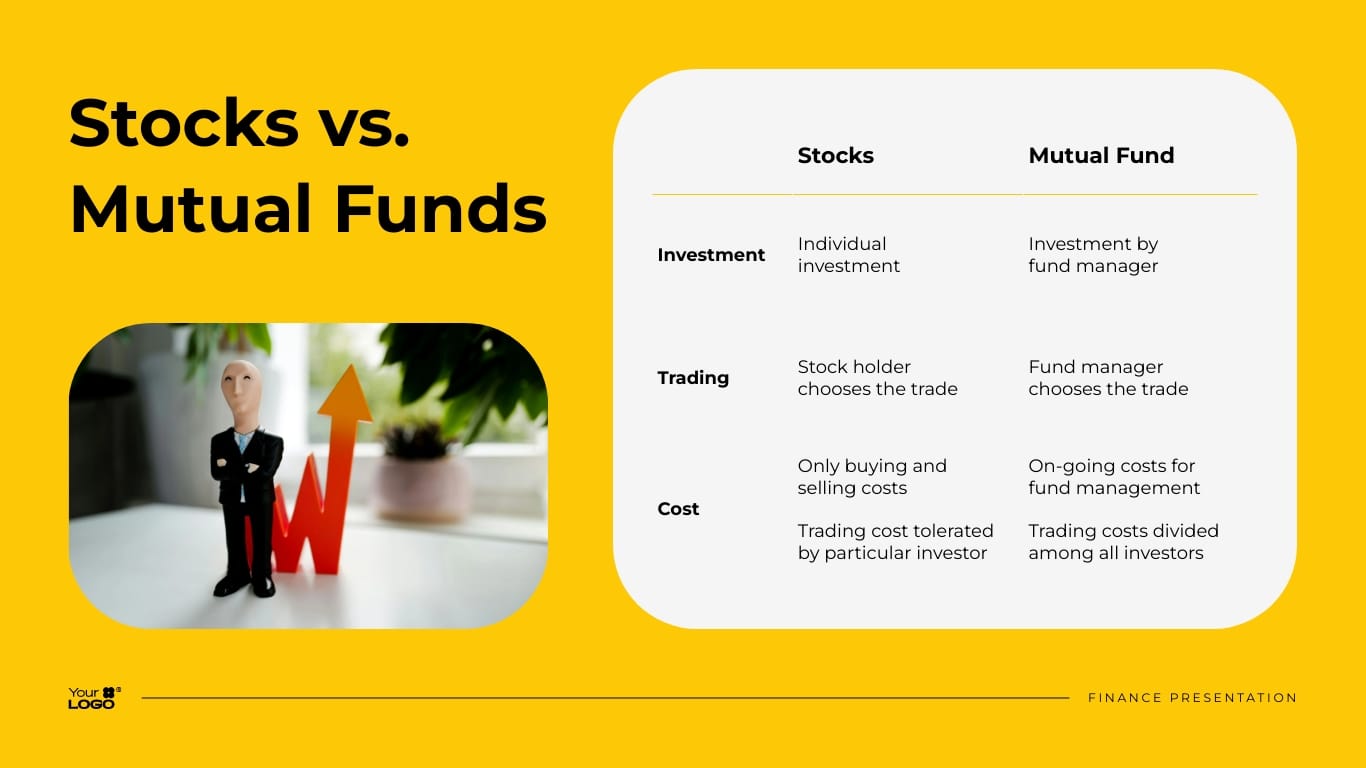 Sleek Mutual Funds Presentation Template | Visme