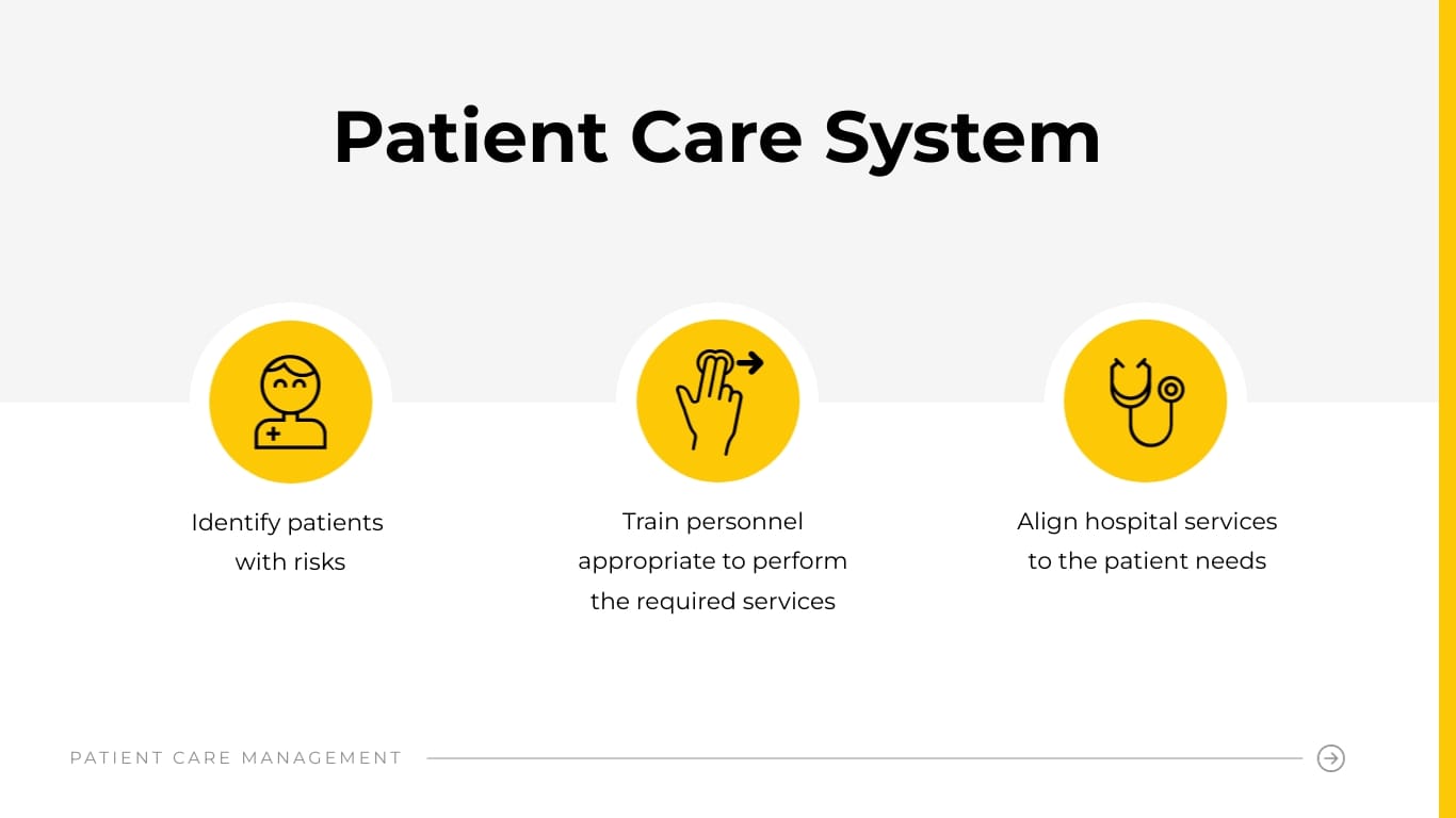 Patient Care Management System Presentation Template | Visme