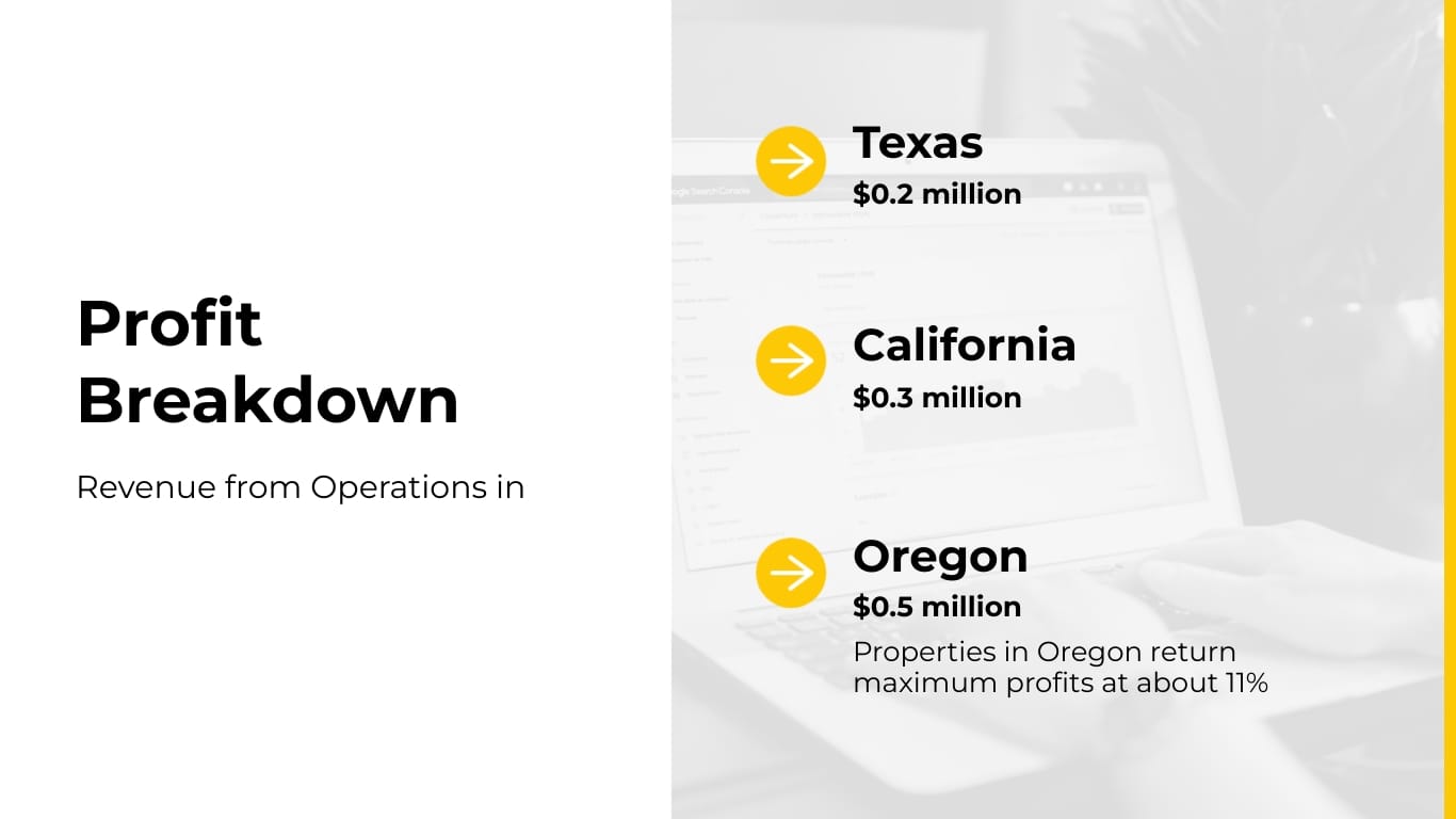 Sleek Real Estate Performance Update Presentation Template | Visme