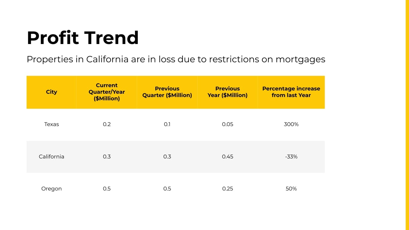 Sleek Real Estate Performance Update Presentation Template | Visme