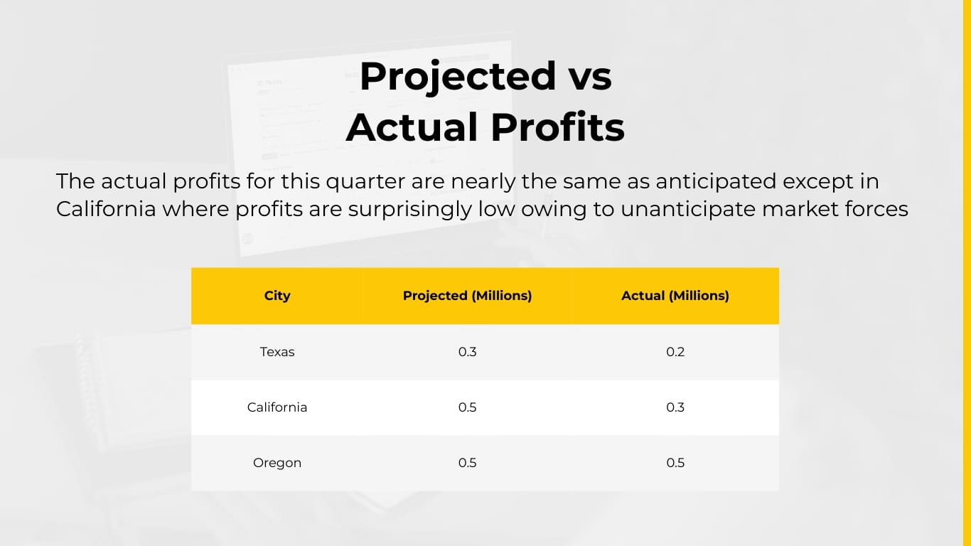 Sleek Real Estate Performance Update Presentation Template | Visme