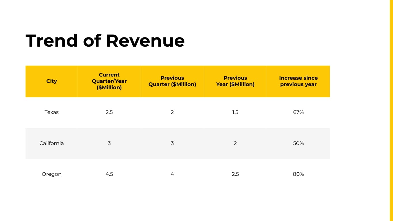 Sleek Real Estate Performance Update Presentation Template | Visme