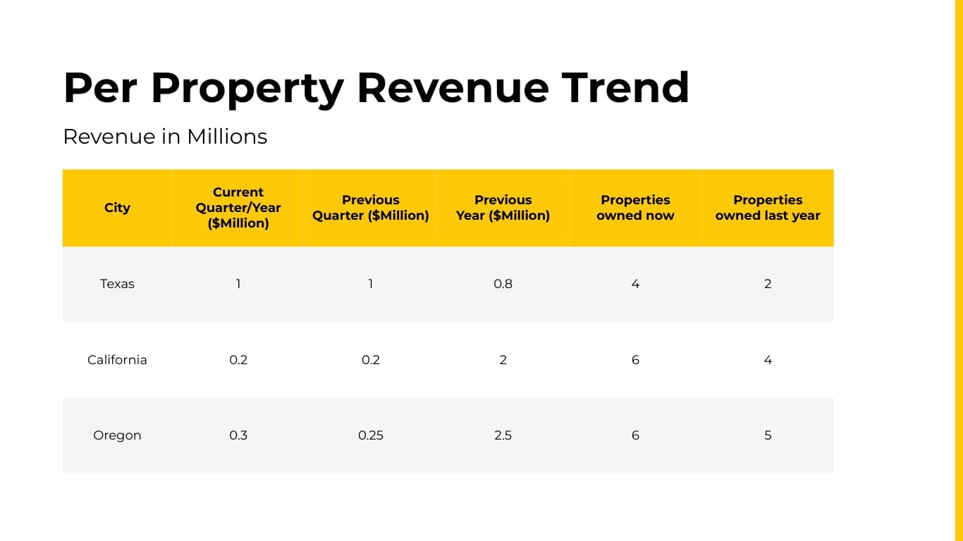 Sleek Real Estate Performance Update Presentation Template | Visme