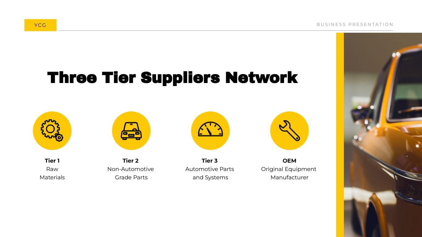 Automobile Industry Presentation Template | Visme