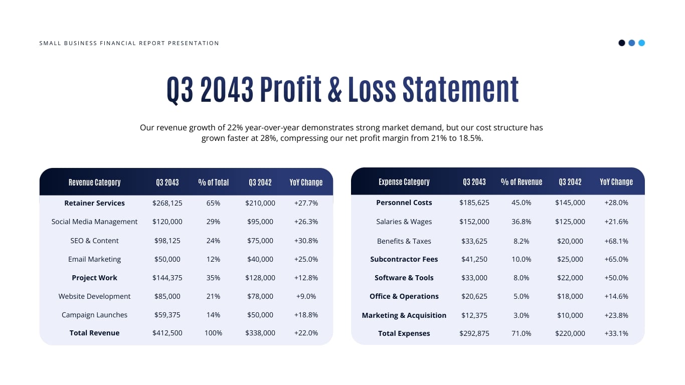 Small Business Financial Report Presentation Template | Visme