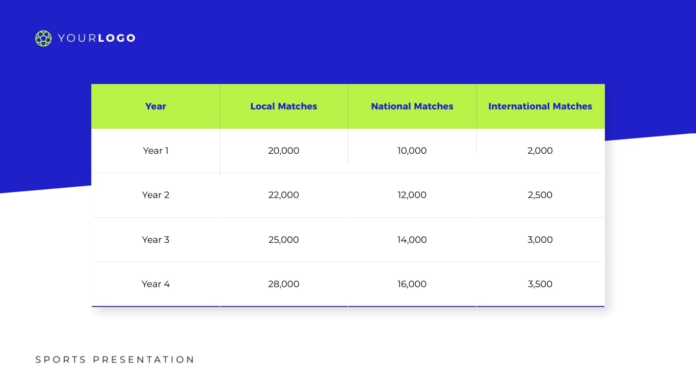Soccer Club Sports Presentation Template | Visme
