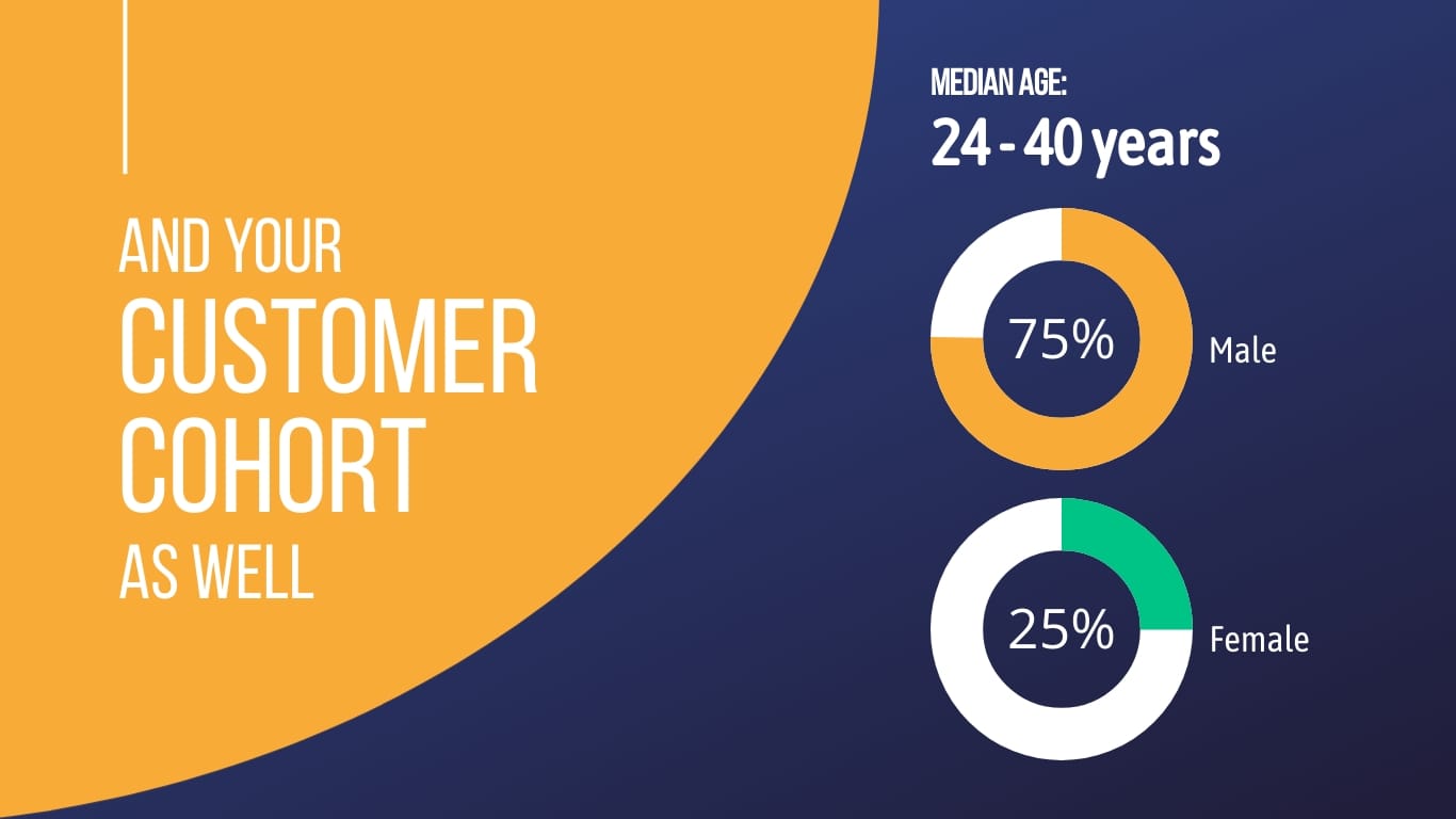 How to Write an Impressive Sponsorship Deck + Best Templates to Use