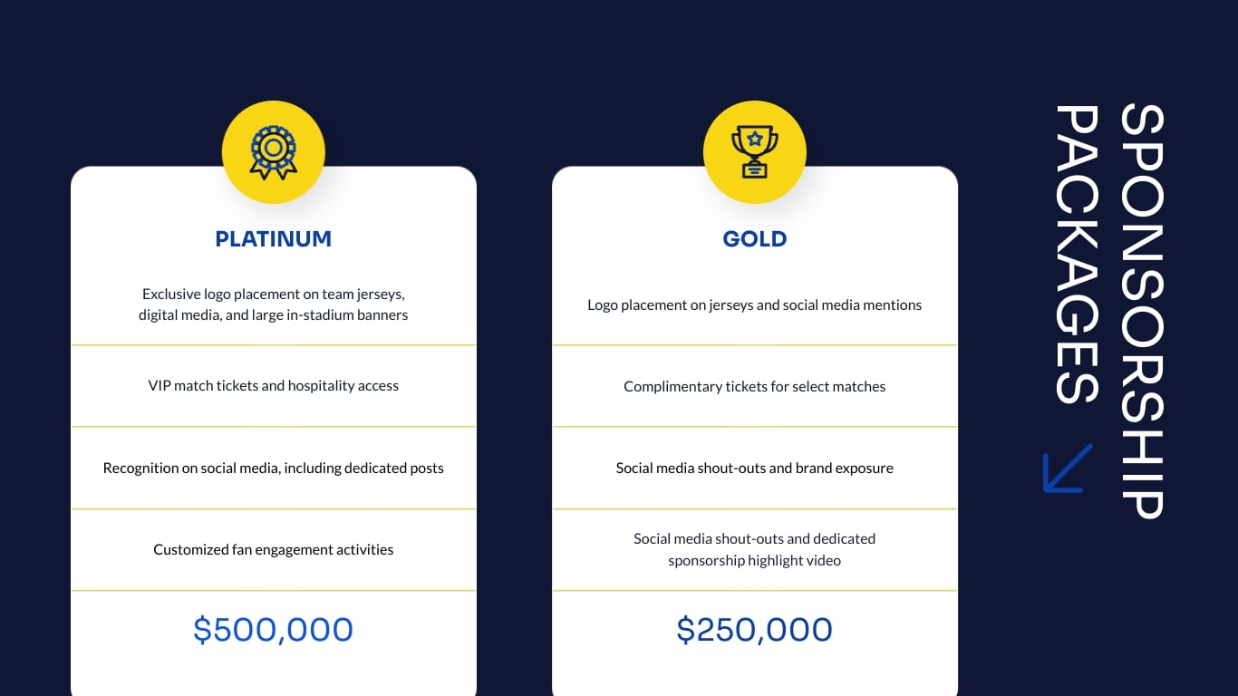 Soccer League Sponsorship Proposal Presentation Template | Visme