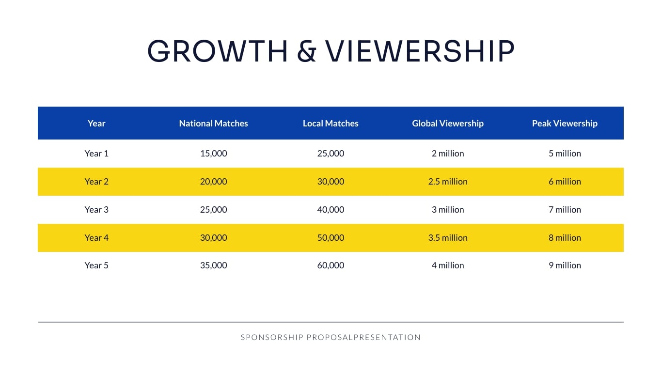 Soccer League Sponsorship Proposal Presentation Template | Visme
