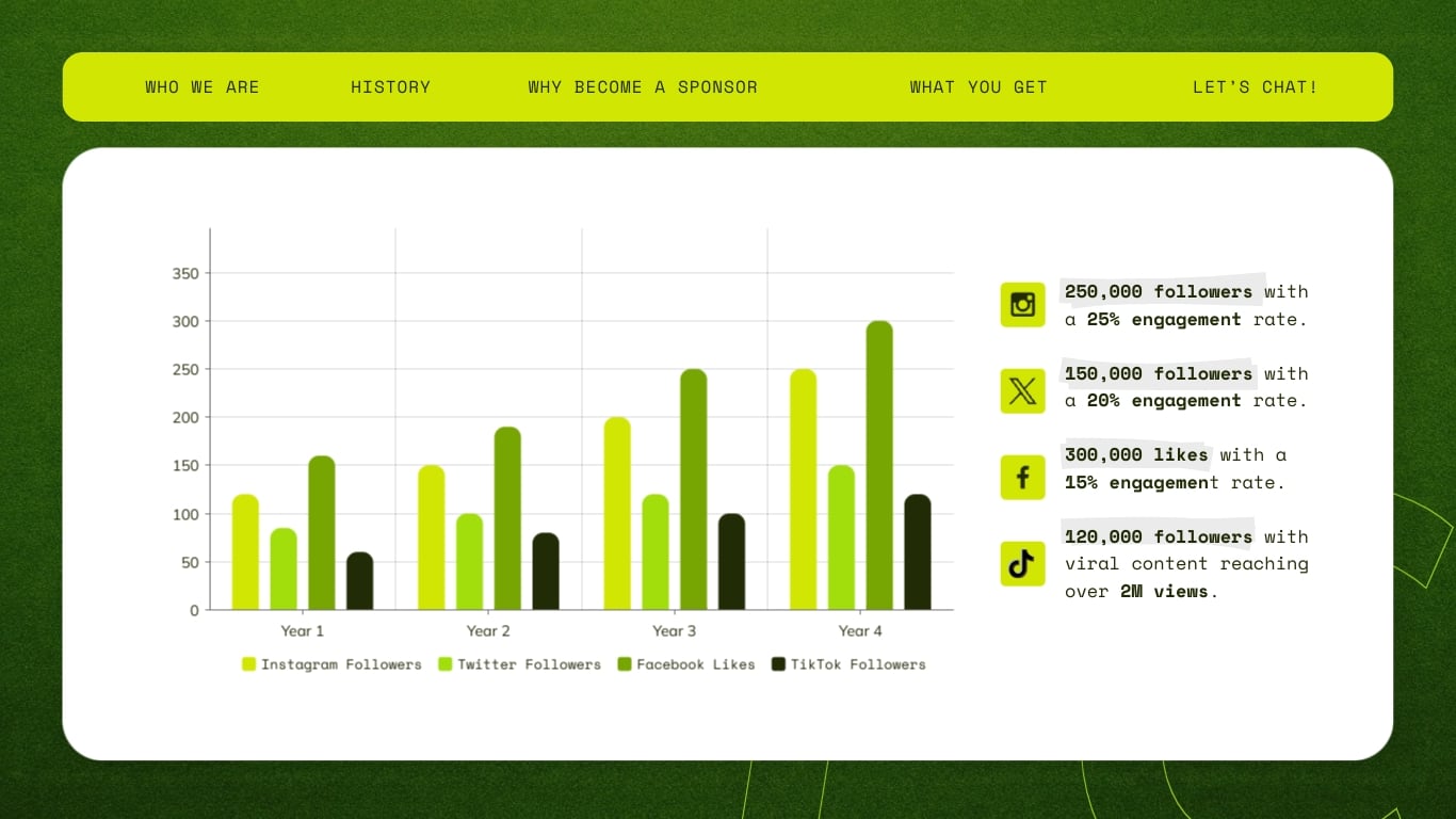Soccer Sponsorship Presentation Template | Visme