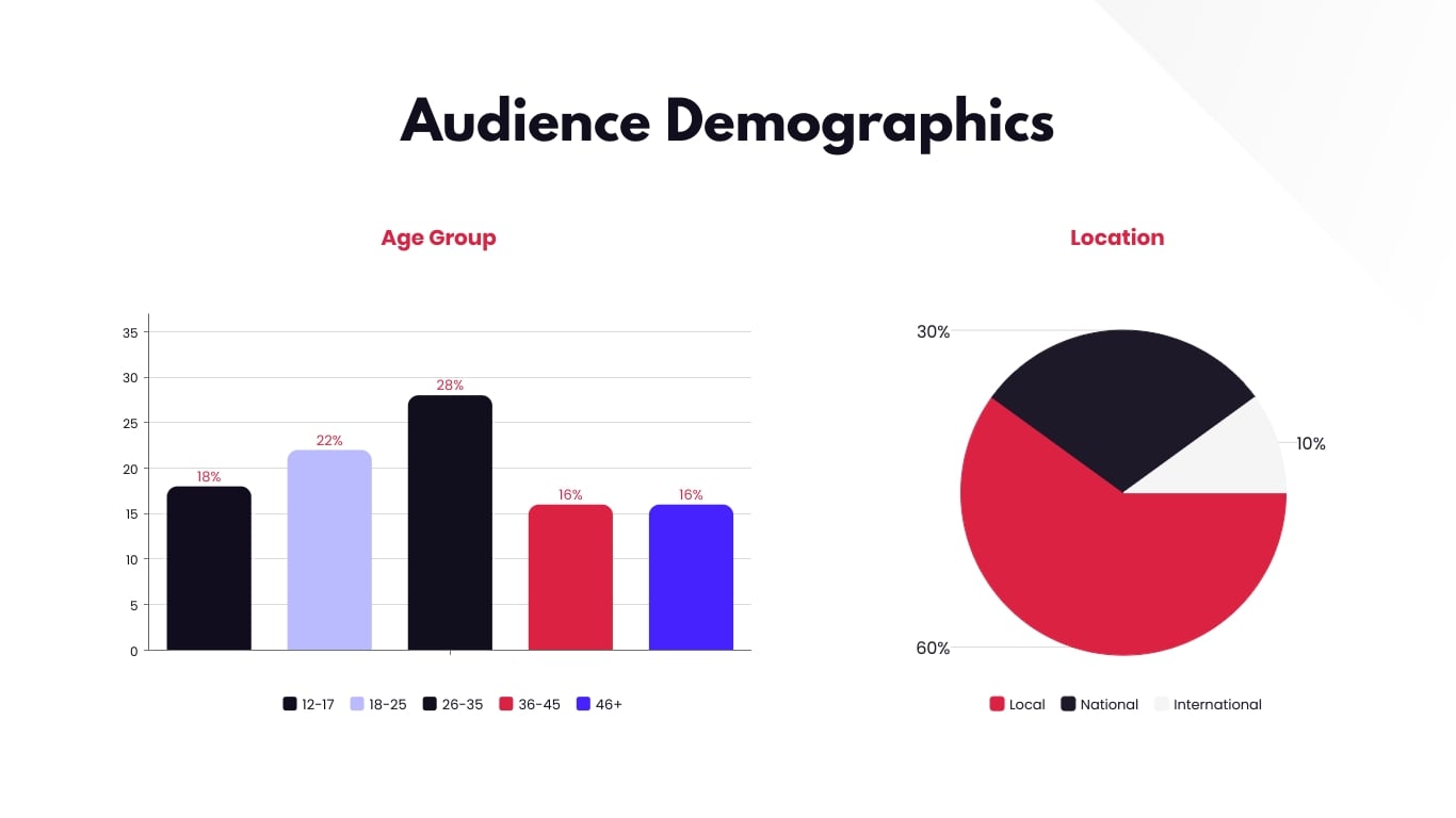 Soccer Sponsorship Proposal Presentation Template | Visme