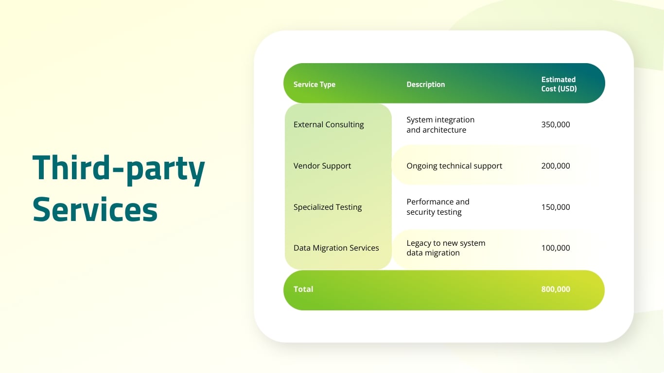 Software Development Cost Breakdown Presentation Template | Visme