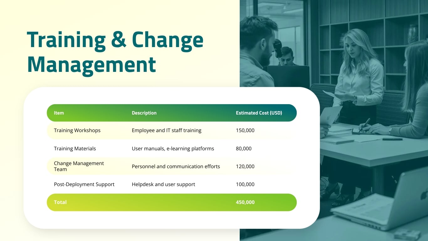 Software Development Cost Breakdown Presentation Template | Visme
