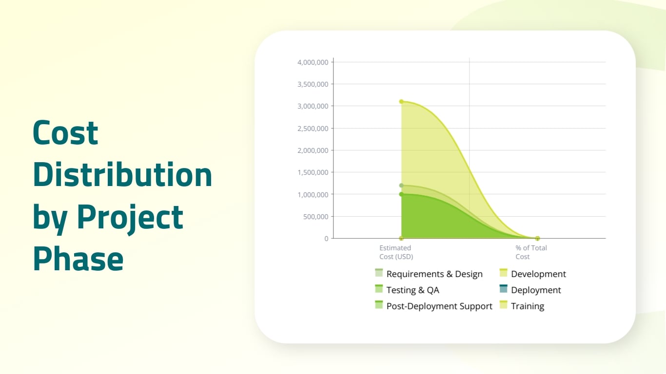Software Development Cost Breakdown Presentation Template | Visme