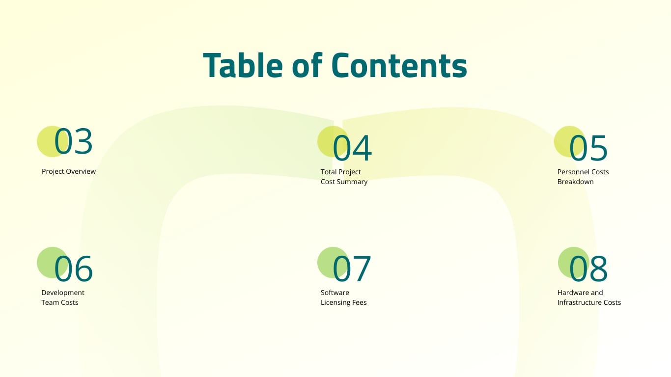 Software Development Cost Breakdown Presentation Template | Visme