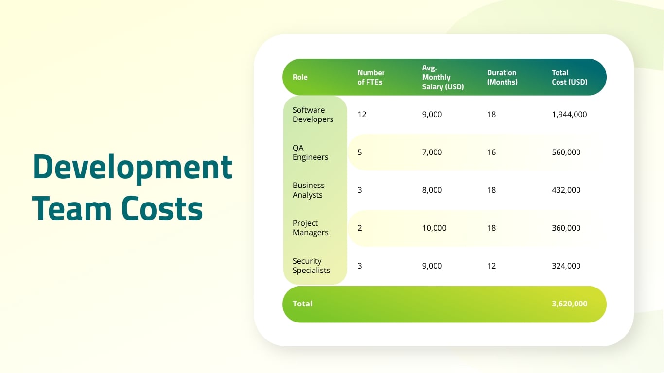 Software Development Cost Breakdown Presentation Template | Visme