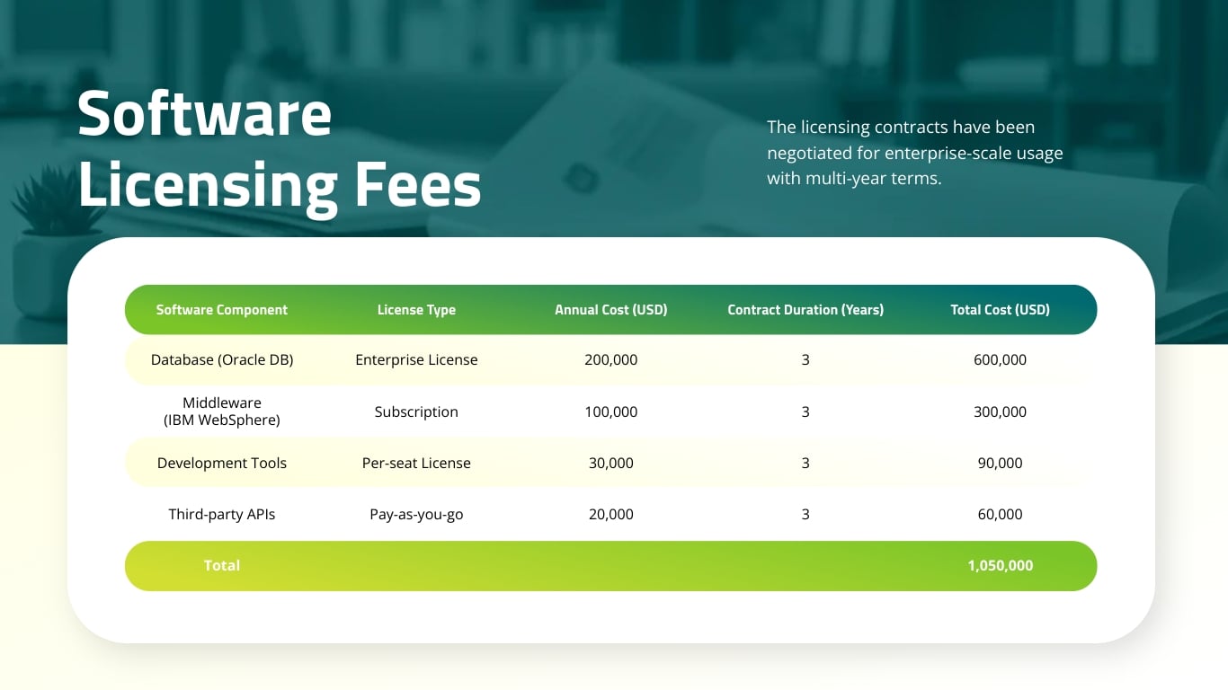 Software Development Cost Breakdown Presentation Template | Visme